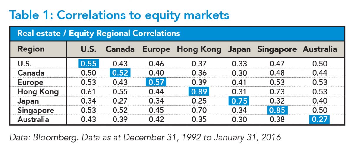A solution for high correlations and heightened volatility | Investment ...